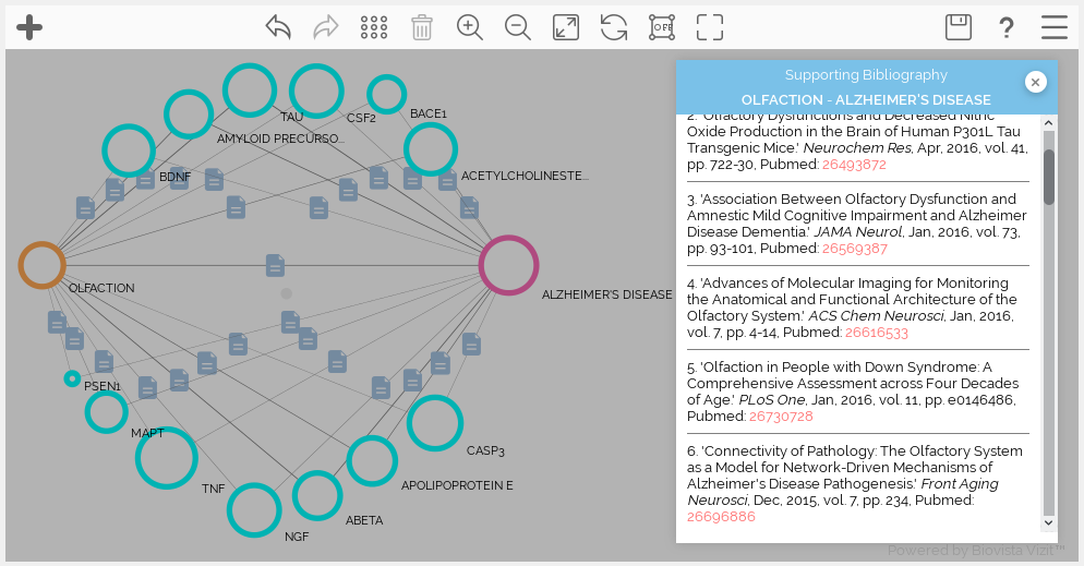 Biovista Vizit - Vizit, a tool for biomedical link-based browsing