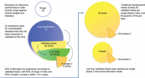 Biovista | Drug Positioning and Prioritization - Navigating the ...
